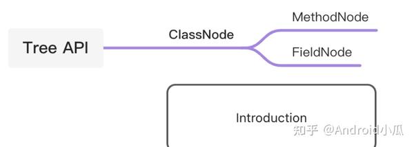 浅析 ASM 字节码插桩技术~ - 知乎