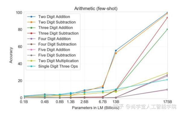 人工智能-GPT-3 - 知乎