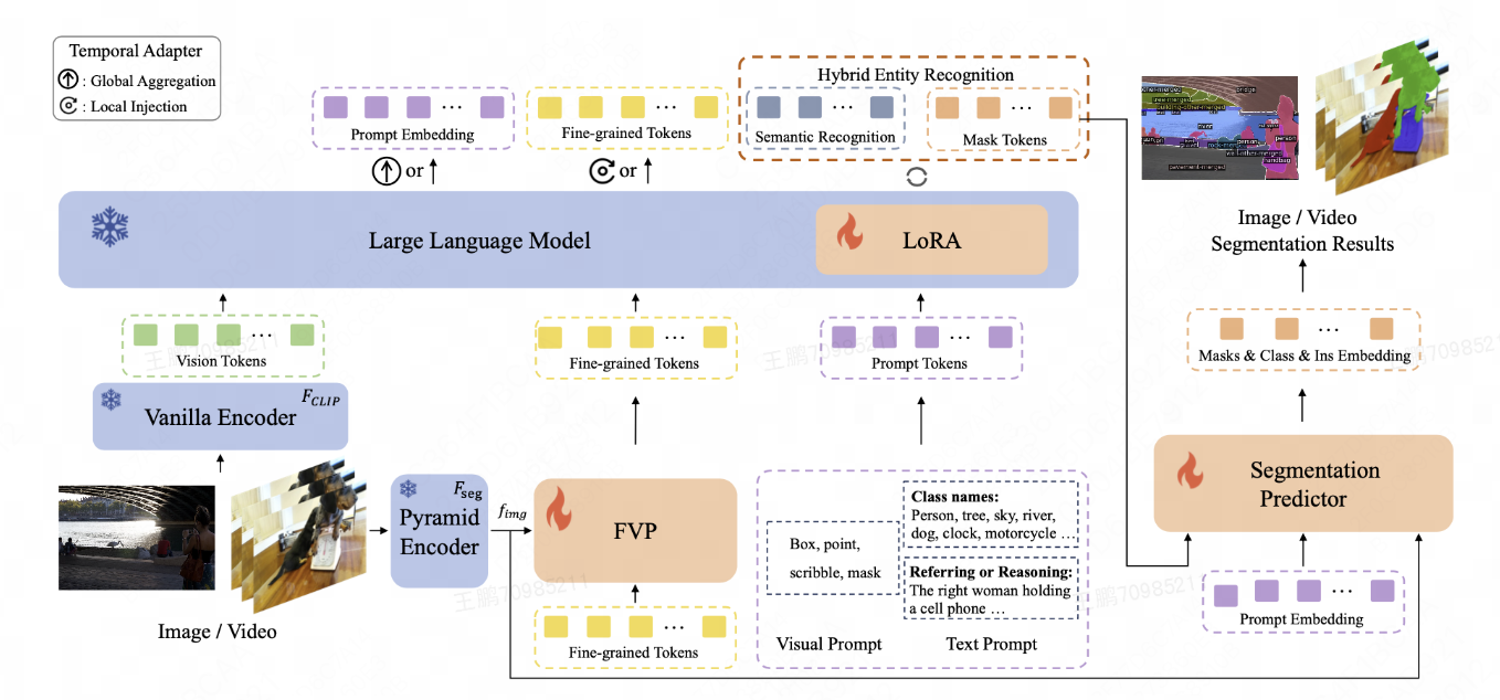 ICLR&CVPR 2025美团技术团队论文精选 - 知乎