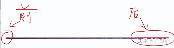 UE ScrollBox样式设置 - 知乎