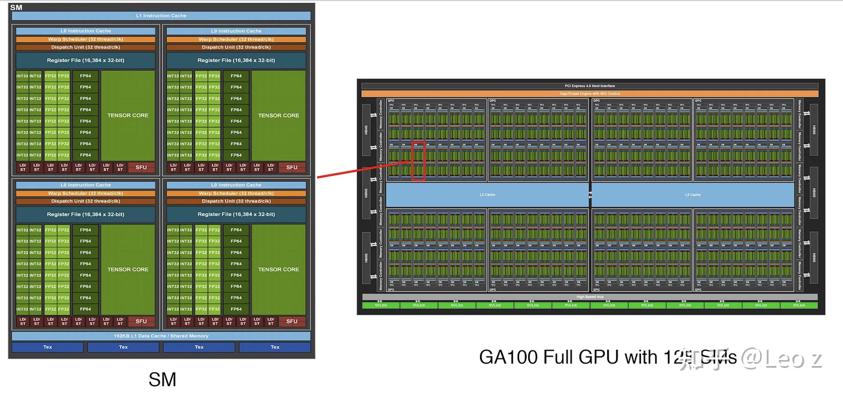 CS336课程笔记（五）：Lecture 6 profiling/kernels opt - 知乎