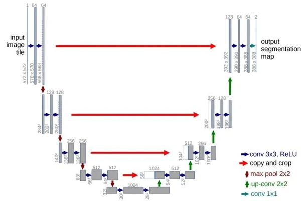 基于深度学习的自然图像和医学图像分割：网络结构设计 - 知乎