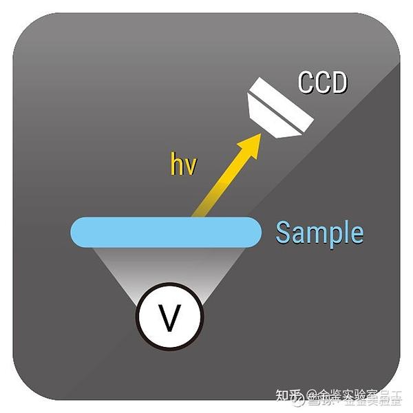 EMMI和OBIRCH傻傻分不清？ - 知乎