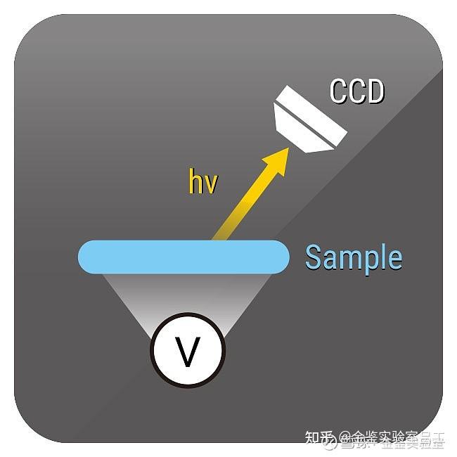 EMMI和OBIRCH傻傻分不清？ - 知乎