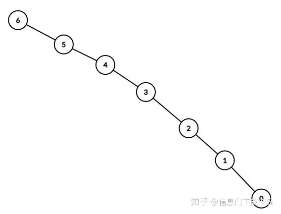 1376. Time Needed to Inform All Employees - 知乎