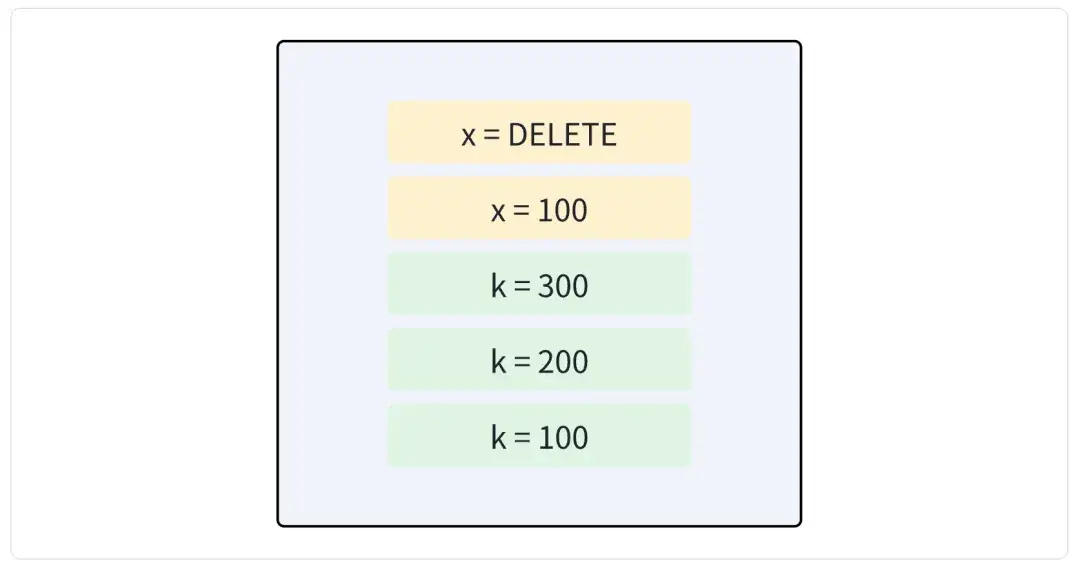 Go 实战项目 rosedb 源码剖析 6—Merge 操作 - 知乎
