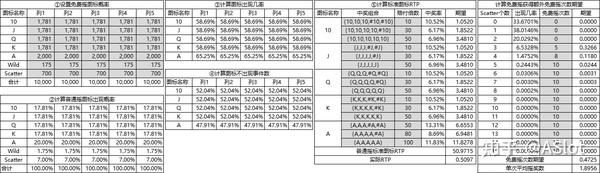 Slots数值篇——Way Slots(2) - 知乎