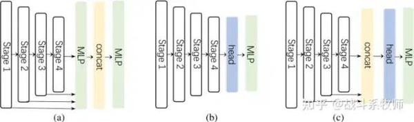 SegNext -当前语义分割版本的最优答案 - 知乎