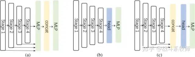 SegNext -当前语义分割版本的最优答案 - 知乎