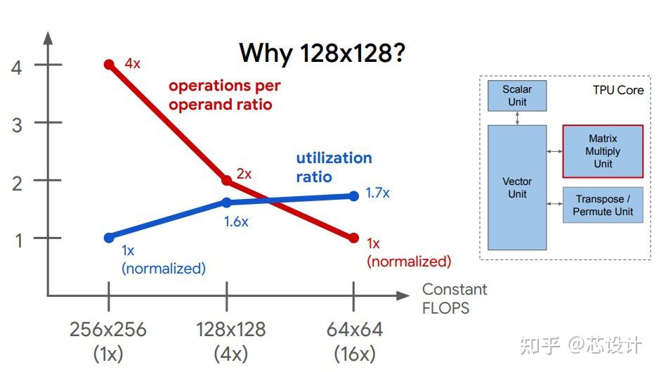 AI底层软硬件设计探索(硬件层） - 知乎