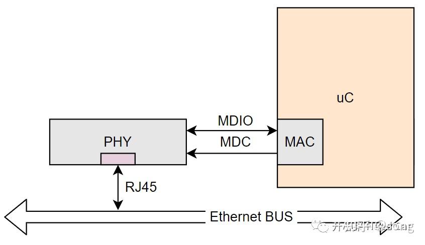 以太网学习笔记：如何理解PHY的Link Up - 知乎