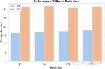 【Daily Paper】DFT-Dynamic Fine-Tuning - 知乎