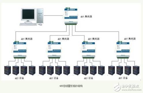 rs485-RTU 总线介绍 布线规则和方法 传输距离 - 知乎