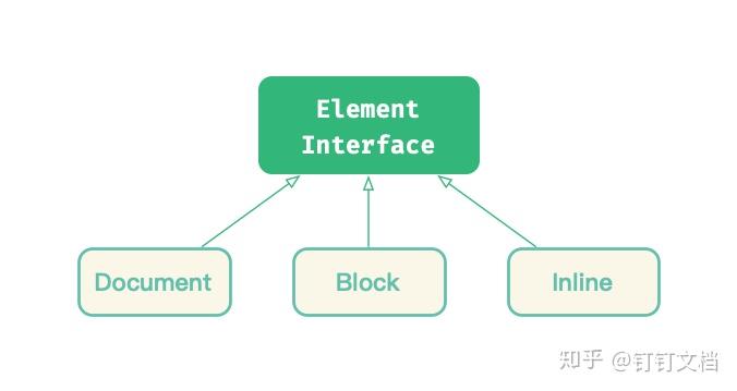 深入 Slate.js - Slate.js 中的富文本 - 知乎