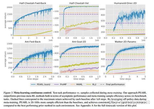 PEARL-Efficient Off-Policy Meta-Reinforcement Learning via ...