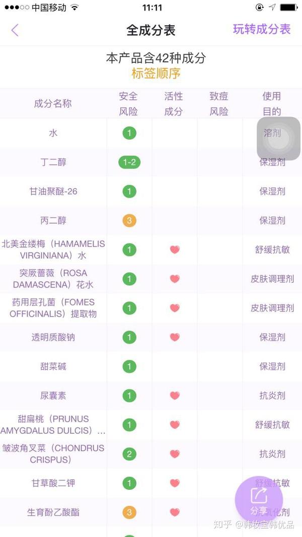 化妆品护肤品分析成分分析靠谱吗?5分钟看懂护肤品成分表 知乎