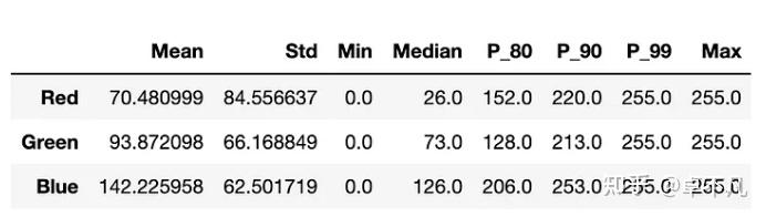 用OpenCV图像处理技巧之白平衡算法（一） - 知乎