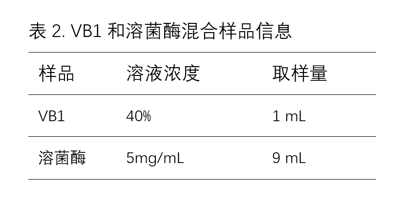 使用BeNano检测VB1和溶菌酶的粒径分布 - 知乎