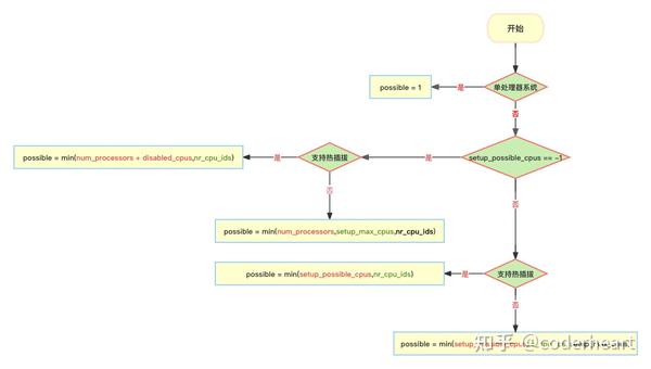 Linux Kernel：CPU 状态管理之 cpumask - 知乎