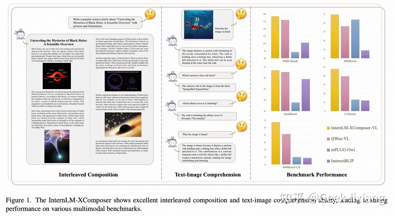 23年 InternLM-XComposer 多模态大模型 多项benchmark上sota 轻量化 7B参数 很好的图文组合能力 - 知乎