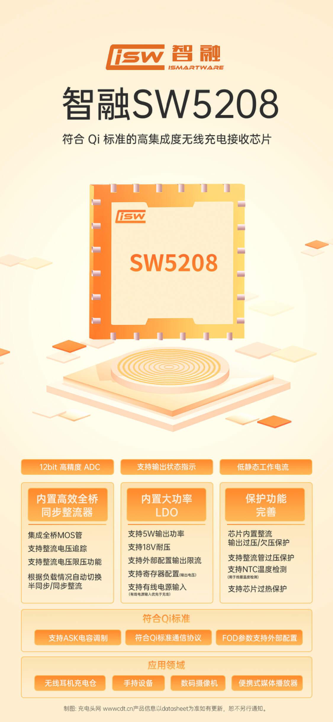 符合Qi标准无线充电标准，智融推出无线充电接收芯片SW5208 - 知乎
