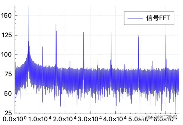 FFT卷积-频域滤波的C/C+软件化实现 - 知乎