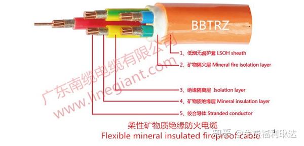 BBTRZ电缆与BTTRZ电缆有什么区别？ - 知乎