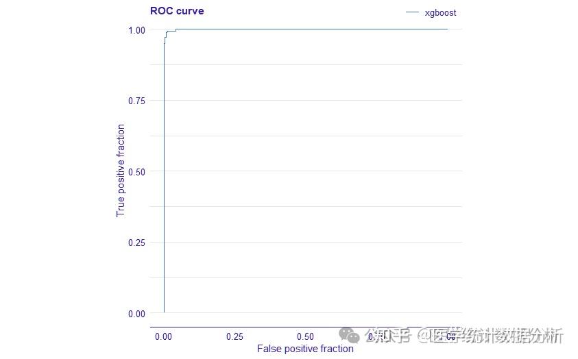 【左手Python右手R】XGBoost模型（Extreme Gradient Boosting Model）的相关分析及可视化 - 知乎