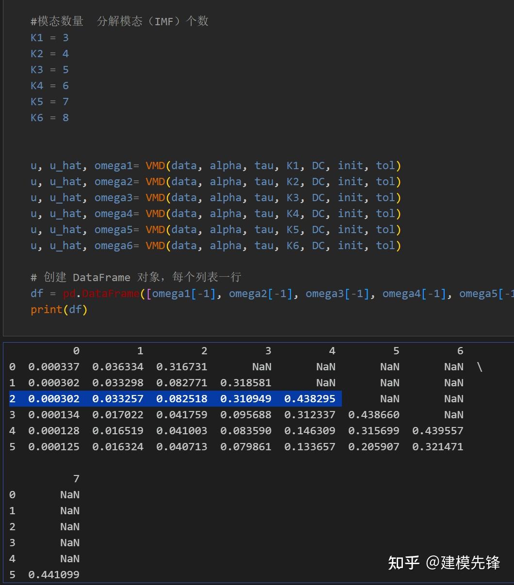 VMD + CEEMDAN 二次分解，CNN-LSTM预测模型 - 知乎