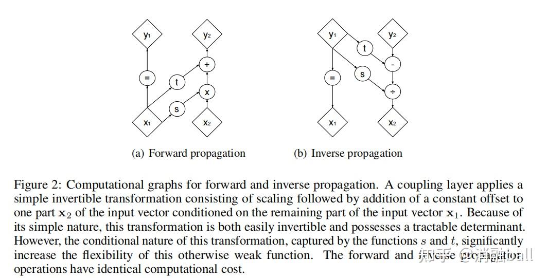 流模型realnvp：流程提炼+原文完整分析 - 知乎
