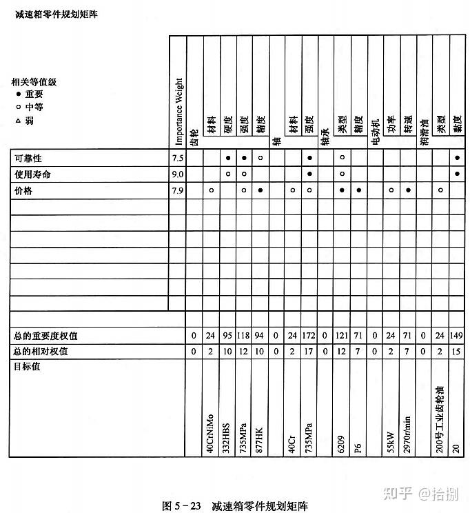 QFD - 知乎