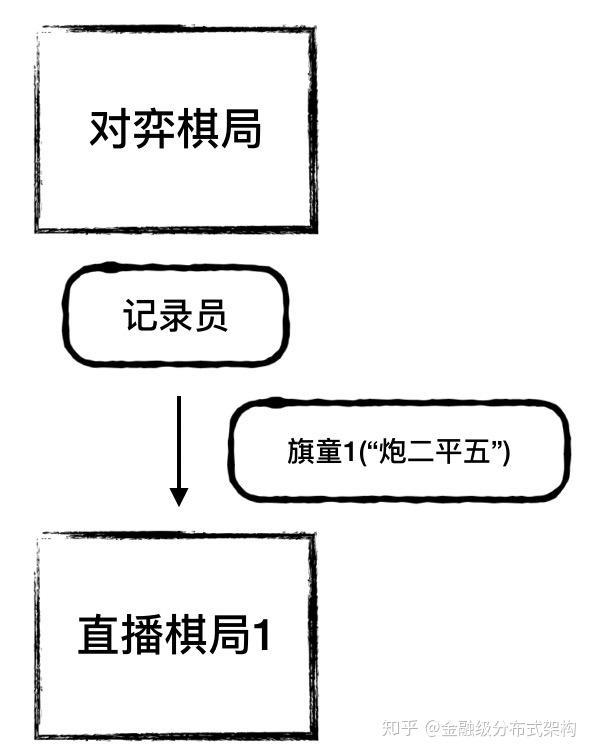 SOFAJRaft 日志复制 - pipeline 实现剖析 | SOFAJRaft 实现原理 - 知乎