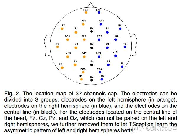 论文阅读：TSception-Capturing Temporal Dynamics and Spatial Asymmetry From EEG for Emotion ...