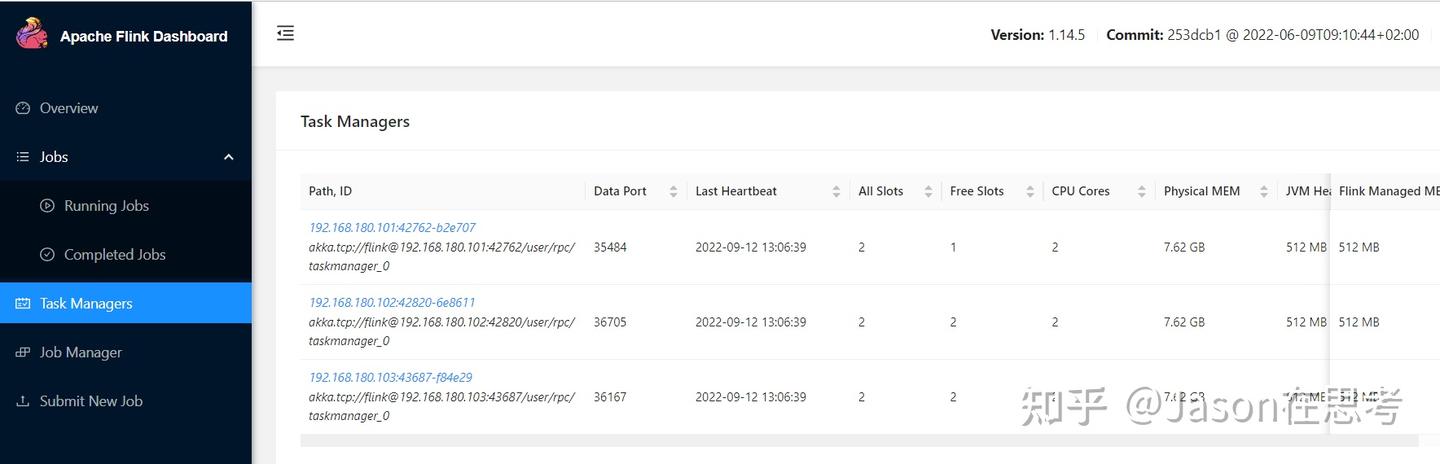 Flink教程（2）Flink部署（二）Standalone和Flink on Yarn - 知乎