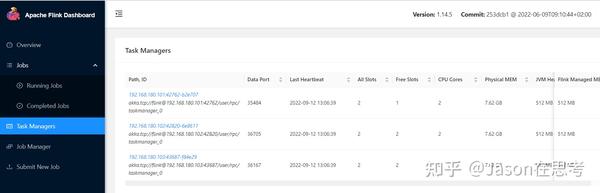 Flink教程（2）Flink部署（二）Standalone和Flink on Yarn - 知乎