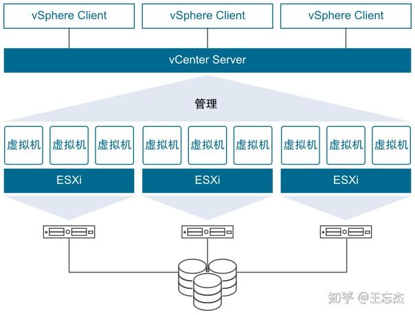 华为FusionSphere8.0学习分享 - 知乎