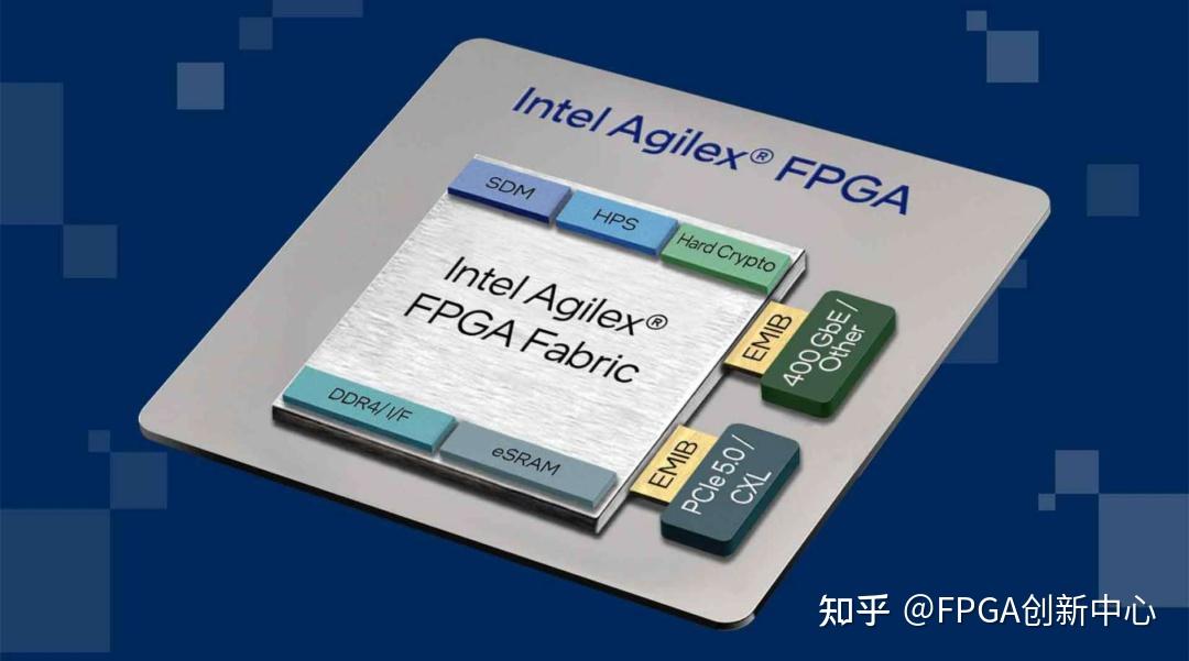 英特尔发布首款支持PCIe 5.0和CXL的Agilex 7 FPGA R-Tile - 知乎