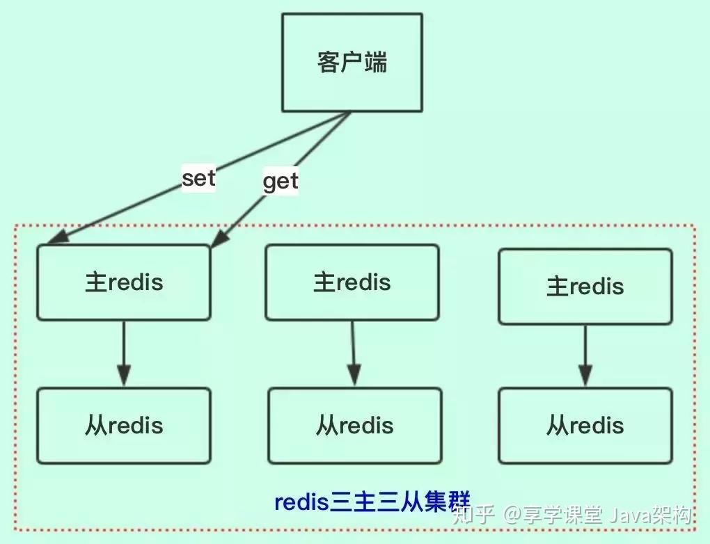 你所不知道的Redis热点问题以及如何发现热点 - 知乎