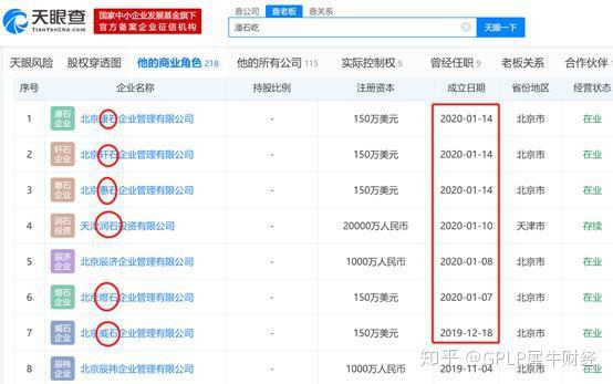 从化整为零到打包私有化 潘石屹的SOHU中国还有多少内地资产？ - 知乎