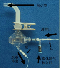 ICP原理及仪器操作 - 知乎