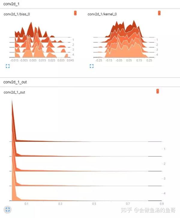 详解与实战TensorFlow MNIST手写体数字识别（softmax and cnn） - 知乎