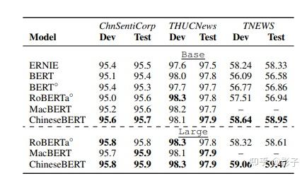 ChineseBERT Chinese Pretraining Enhanced by Glyph and Pinyin ...