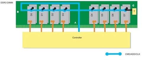 CMOS Image Sensor的DVP接口硬件设计 - 知乎