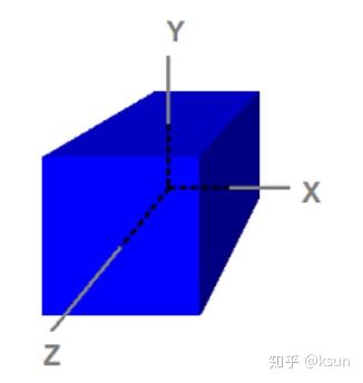 Tutorial 04 - 3D Spaces（三维空间） - 知乎