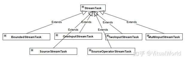 Flink源码--StreamTask咋动起来的 - 知乎