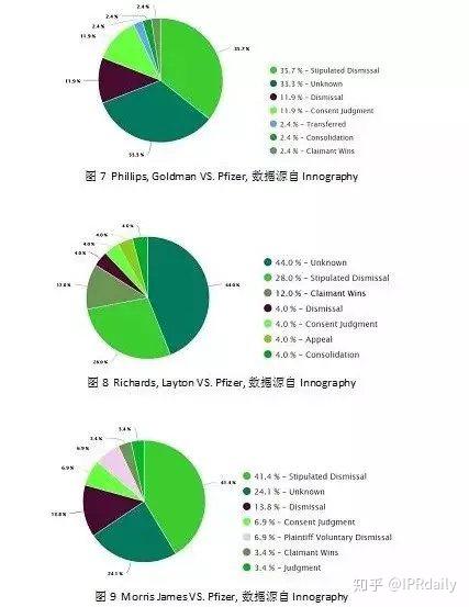 IP情报之战 - Innography助您一臂之力 - 知乎