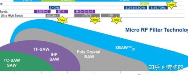 NDK SAW 滤波器业务分析 - 知乎