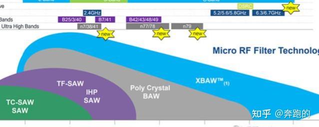 NDK SAW 滤波器业务分析 - 知乎
