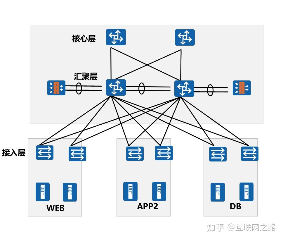 VXLAN全面概述——最详细版 - 知乎