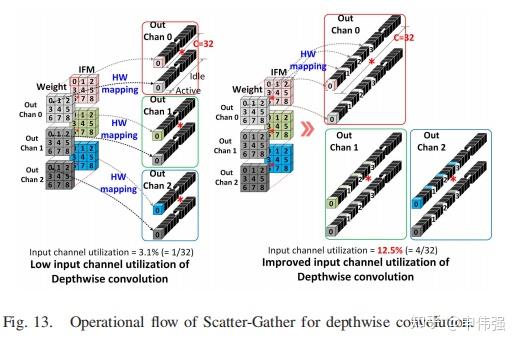 一个多模式多精度8K-MAC NPU架构（三星） - 知乎